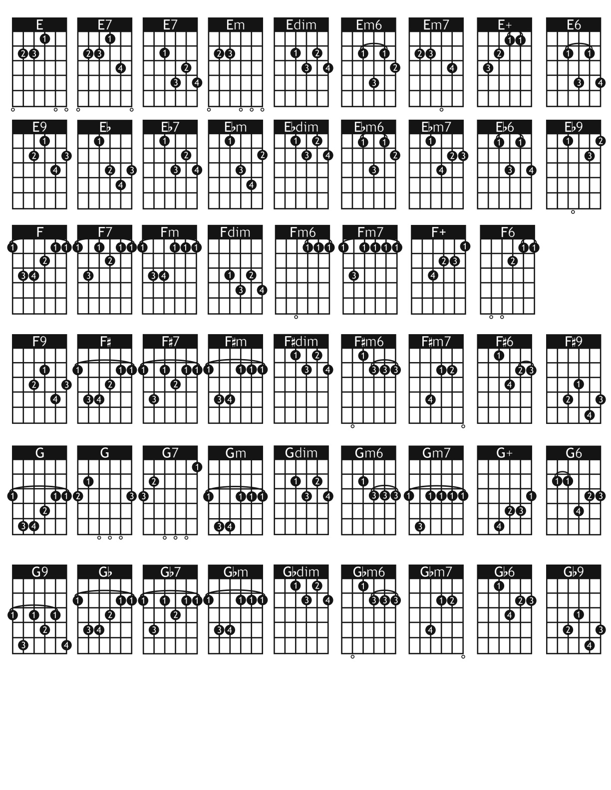 Notas Musicas: VIOLAO Notas Musicas: VIOLAO