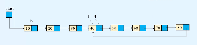 Find and remove the loop in a linked list
