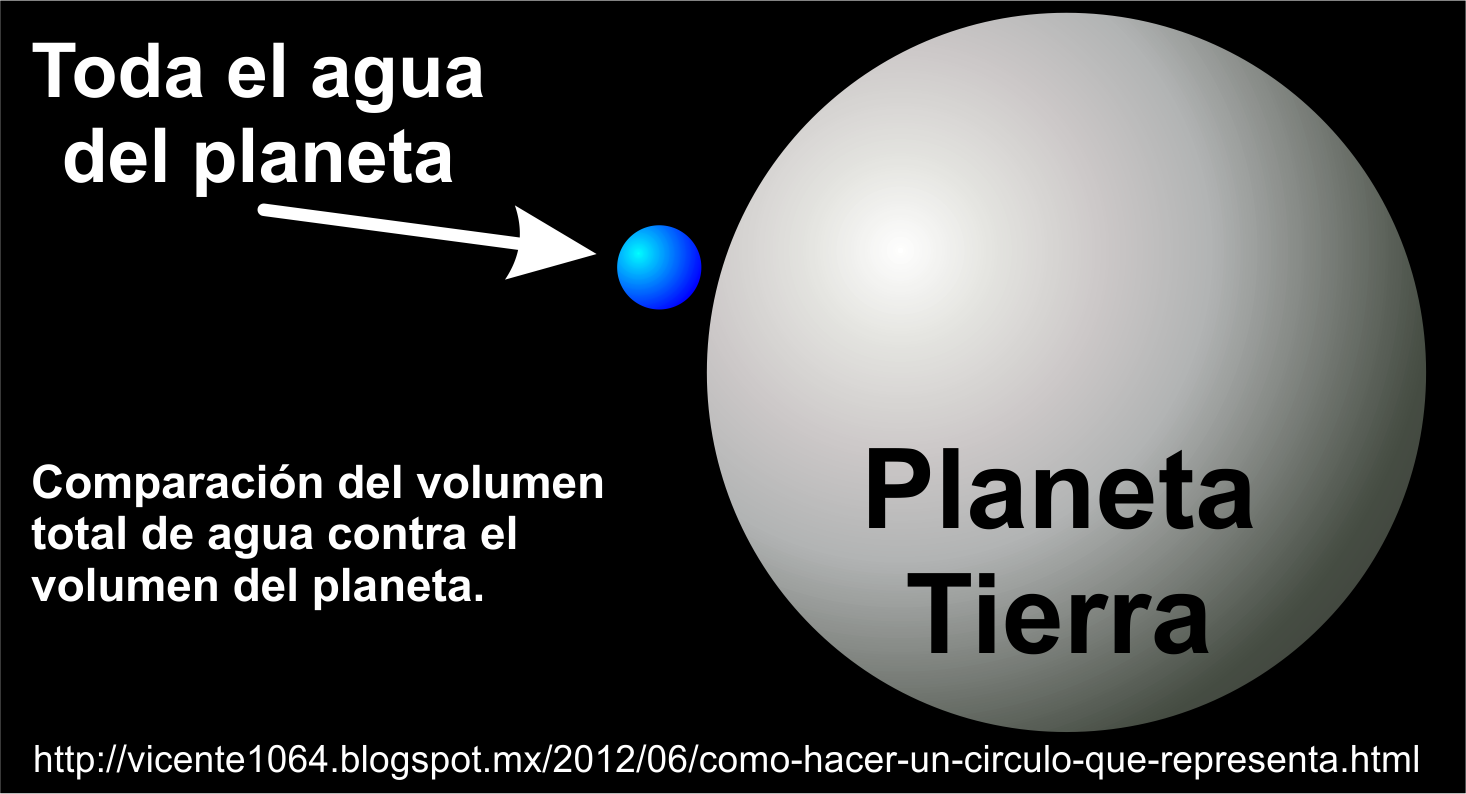 El Tao de la Física: junio 2012