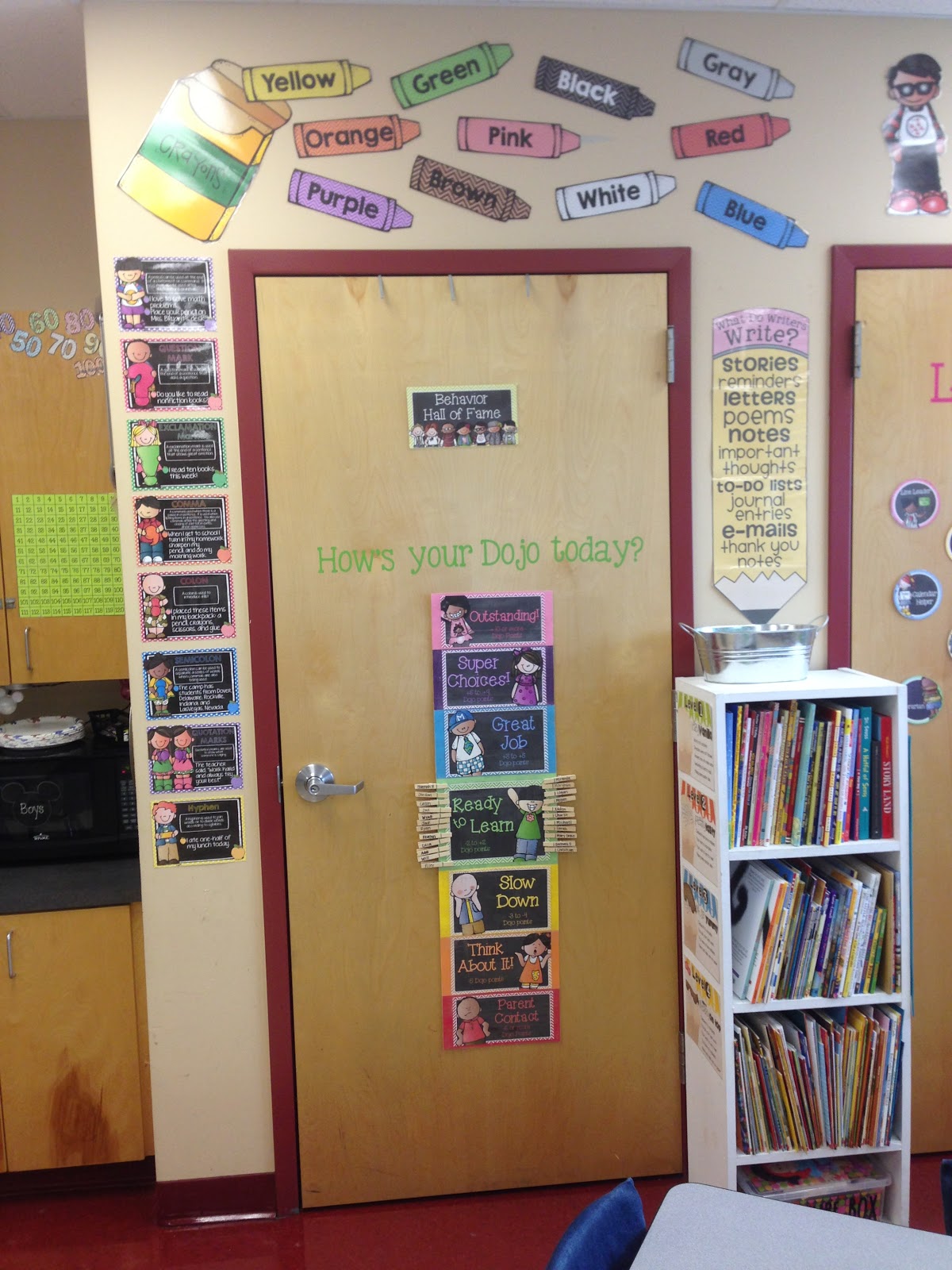 Going Strong in 2nd Grade: A Tour of my Classroom!!