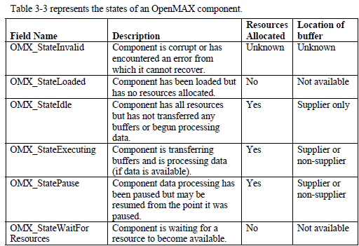 OpenMAX IL详解-CSDN博客