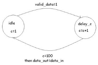 VHDL coding tips and tricks: Delay in VHDL without using a 'wait for' statement!