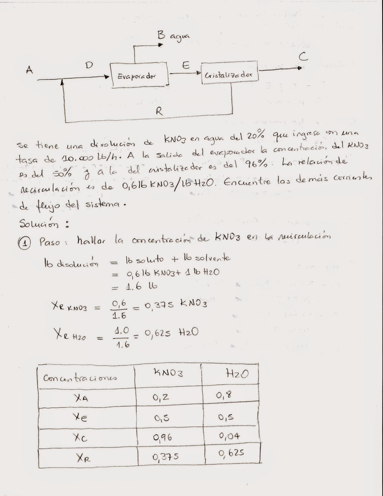 Balance de Masa y Energía: Ejercicios resueltos balance de masa sin ... Balance de Masa y Energía: Ejercicios resueltos balance de masa sin ...