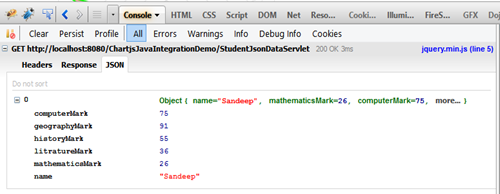 Integrating Chart JS Library With Java Integrating Chart JS Library With Java
