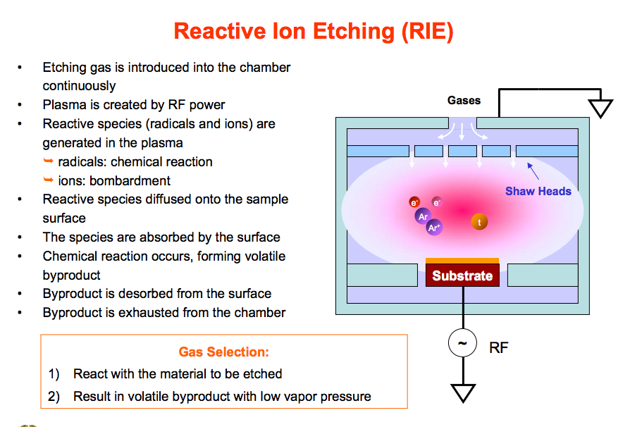 你可不要遺憾。: Fabrication : Dry Etching - RIE (Reactive Ion Etching) 你可不要遺憾。: Fabrication : Dry Etching - RIE (Reactive Ion Etching)