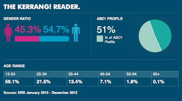 AS Media Ben Johnson's Blog: Kerrang - Reader Profile