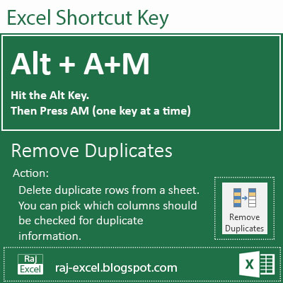Raj Excel: Excel 2013 16 Short Cut Keys: Alt + Am (remove Duplicates Rows)