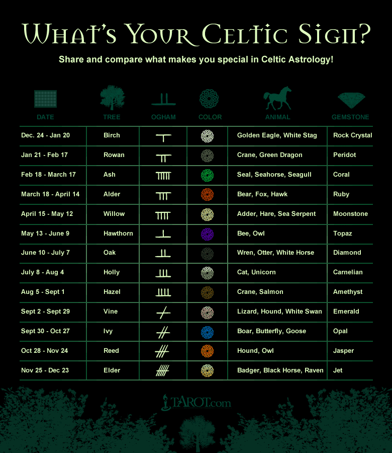 Celtic Astrology Pt 1 celtic-astrology-pt-1