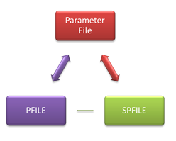 Remote Oracle Database Support : What is Oracle Database