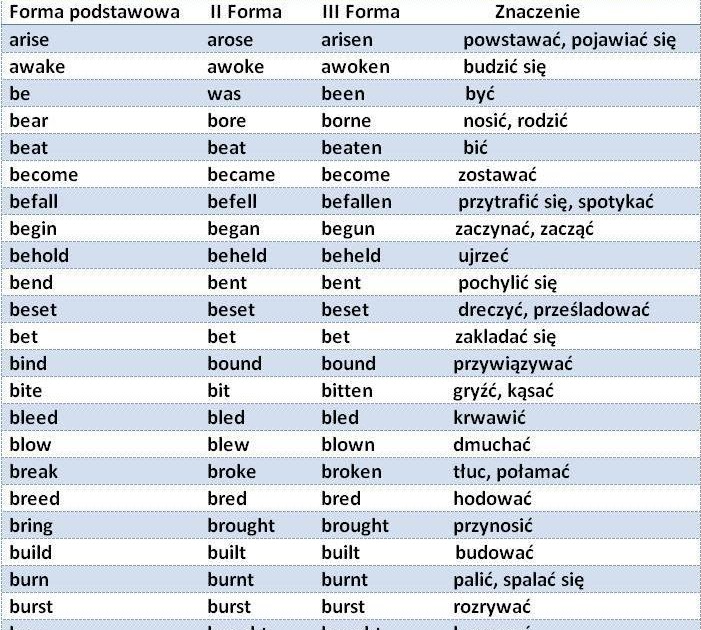 Angielski Jest Prosty Gramatyka Porady J zykowe Angielskie angielski-jest-prosty-gramatyka-porady-j-zykowe-angielskie