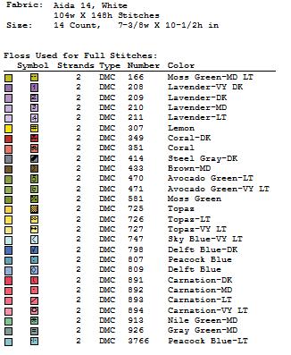 Shawkl Designs: Easter Egg Chart Three