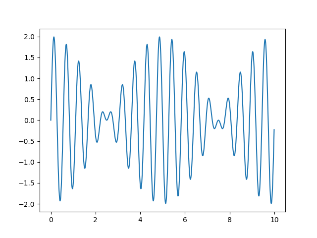 Install Python With Numpy Scipy Matplotlib On Windows Riset Install Python With Numpy Scipy Matplotlib On Windows Riset