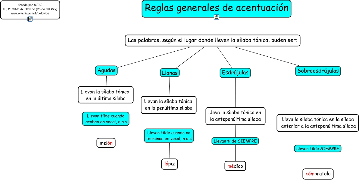APRENDIENDO EN LA ESCUELA PÚBLICA: Esquema sobre las reglas de acentuación.