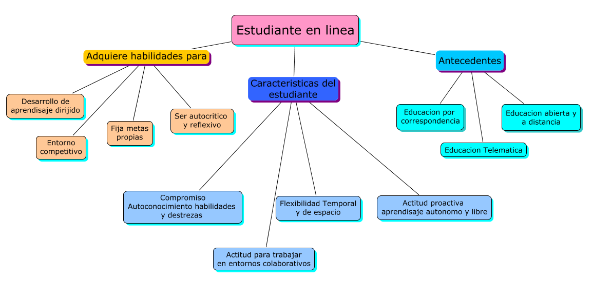 Oscar 75: Mapa conceptual