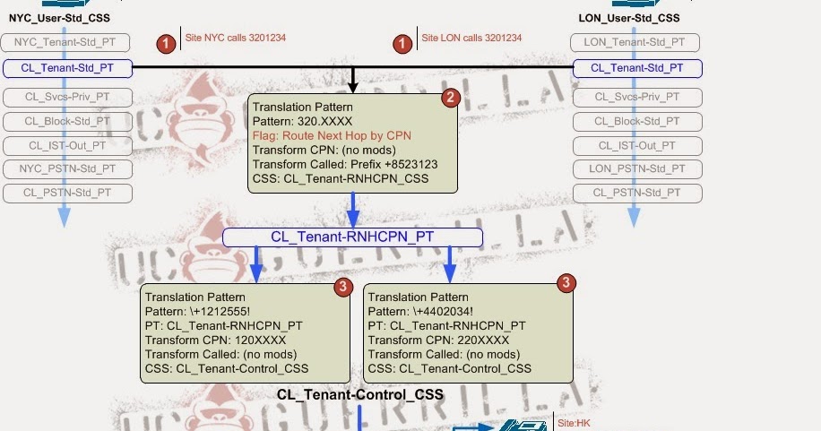 Unified Communications Guerrilla: Using the Cisco UCM Route Next Hop functionality for Inter ...