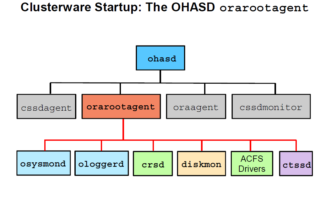 Oracle Clusterware Initialization_logger: starting execution of oracle clusterware i-CSDN博客