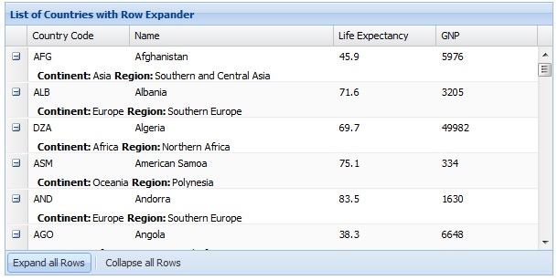 ExtJs 4 Grid RowExpander - Expand and Collapse all rows on button click ExtJs 4 Grid RowExpander - Expand and Collapse all rows on button click