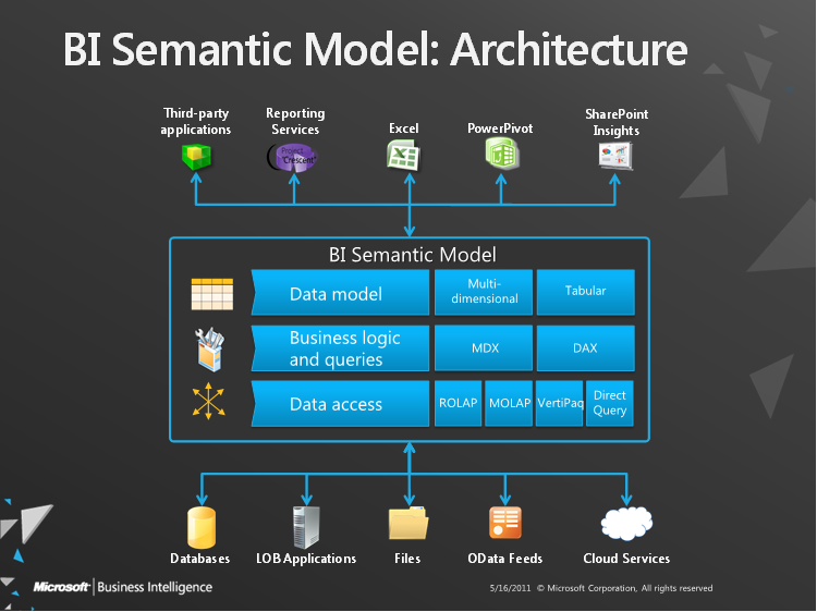 SQLServerBrains: SSAS 2012 Tabular Model
