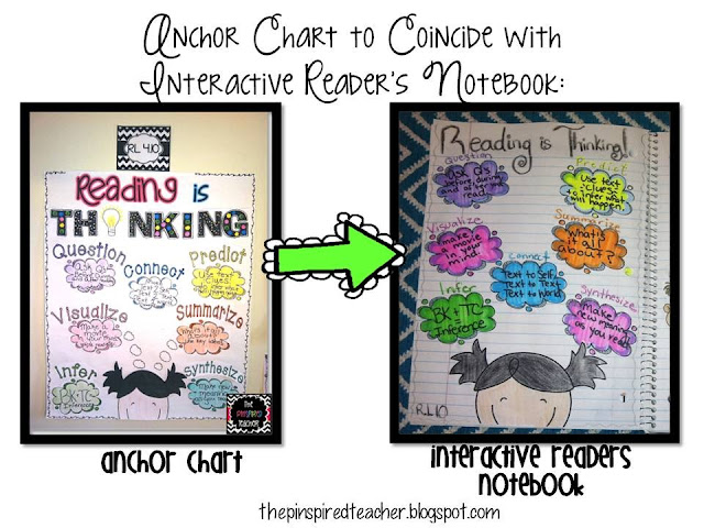 Rivet, Rivet, Do You Rivet? Teaching Note-Taking Skills with ...