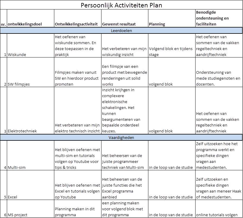 PAP ( Persoonlijk Activiteiten Plan) | CCM Throphy_ PM_Arend_de_Visser