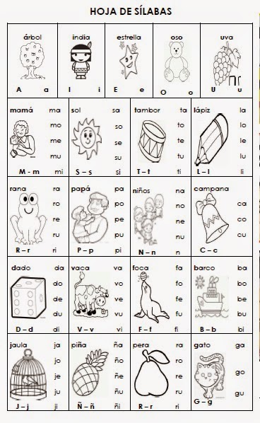 MATERIALES COMPARTIDOS: HOJA DE SILABAS