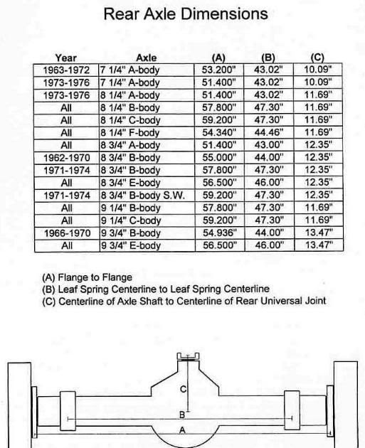 Mopar World: Mopar rear axle dimensions Mopar World: Mopar rear axle dimensions
