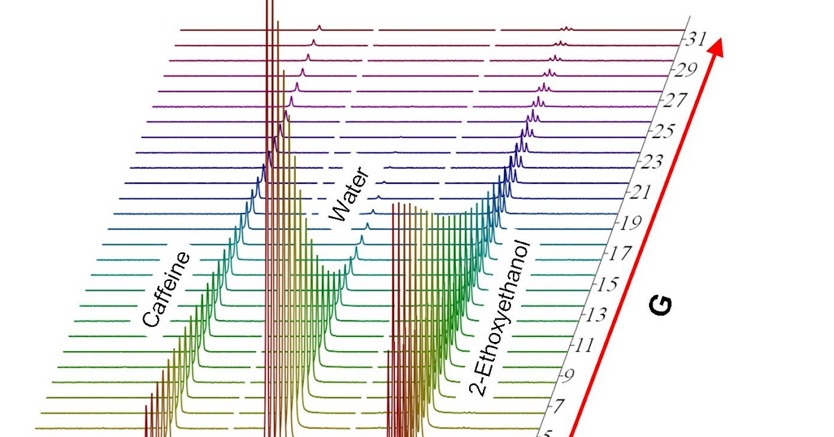 NMR Analysis, Processing and Prediction: DOSY NMR