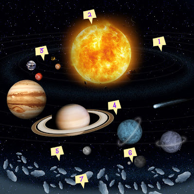 La Boutique Spatiale: Le Systéme Solaire