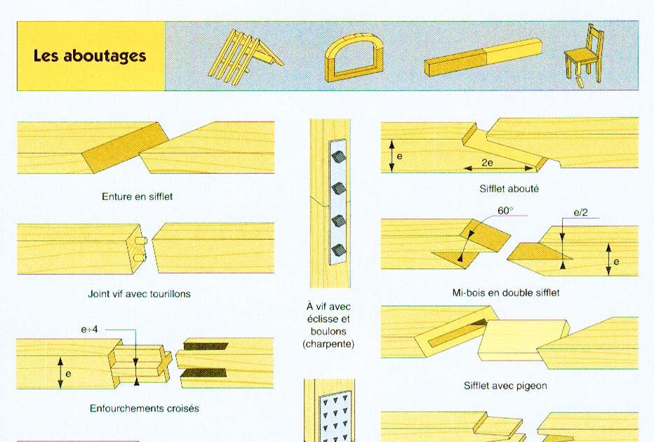 Le boiseu du NIVOLET: Les assemblages et liaisons Le boiseu du NIVOLET: Les assemblages et liaisons
