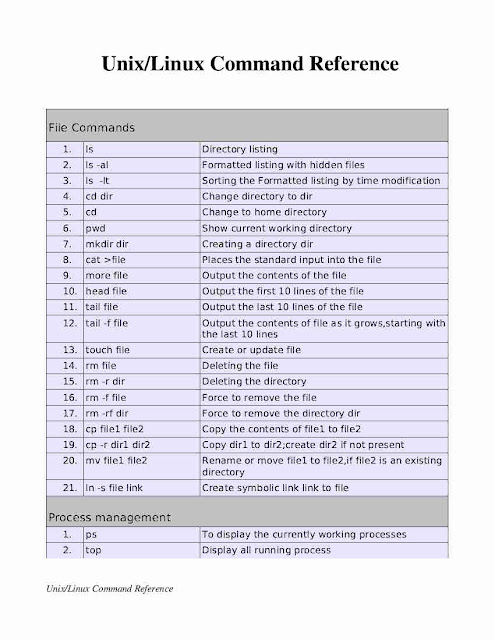GTU MCA ASSIGNMENT AND MATERIAL: UNIX / LINUX COMMAND GTU MCA ASSIGNMENT AND MATERIAL: UNIX / LINUX COMMAND