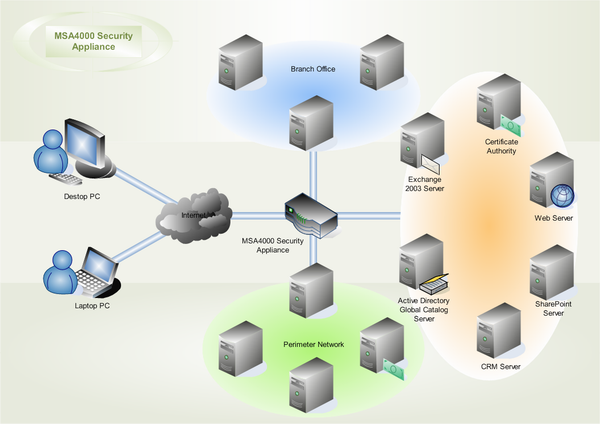 IGRP: Wan Diagrams (Campus Network,Security Network,Mobile Network)