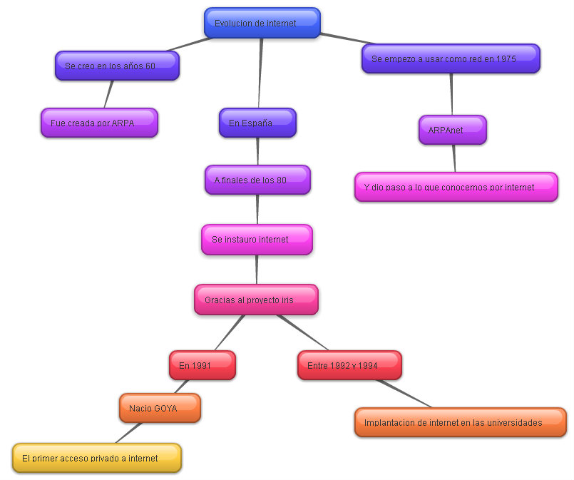 CAM: Esquema de internet