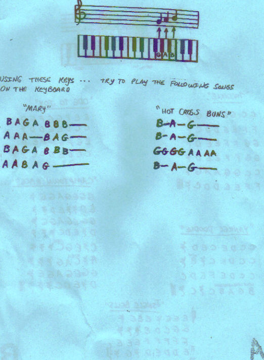 Miss Jacobson's Music: MUSICAL ALPHABET SONGS ON THE KEYBOARD