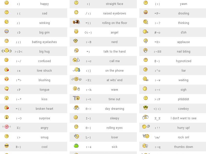 Yahoo Messenger Emoticons Codes - pointsholywrit
