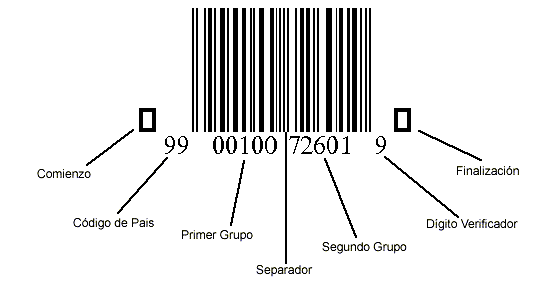 tecnologia: Historia del código de barras tecnologia: Historia del código de barras