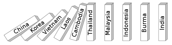 The Domino Effect In The Middle East the-domino-effect-in-the-middle-east