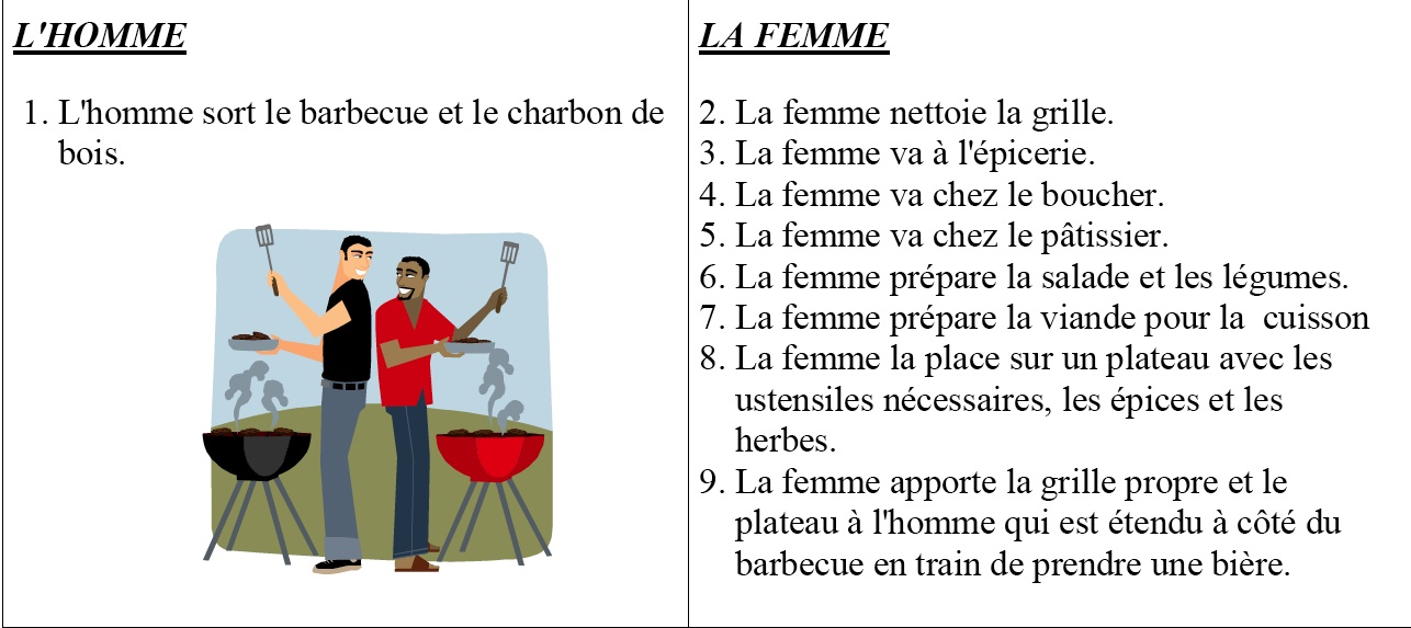 Un barbecue , comment cela se passe chez vous ?? | On dine chez Nanou Un barbecue , comment cela se passe chez vous ?? | On dine chez Nanou