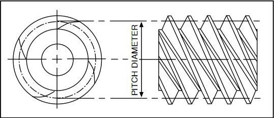WORMS–PITCH DIAMETER:Construction | Mechanical Engineering | Automotive News Tips