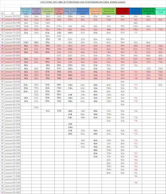 Shingo Childcare & PreSchool Academy: Student Marks For EDPPAKK (UNISEL,Shah Alam)