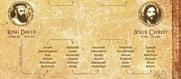 Jesus's genealogy and colourful ancestors