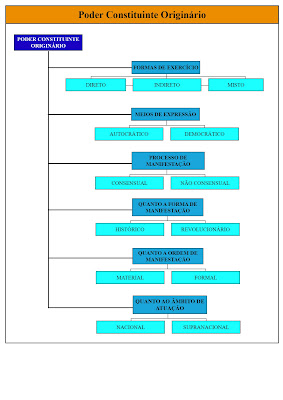 Prof. André Alencar: Poder Constituinte Originário