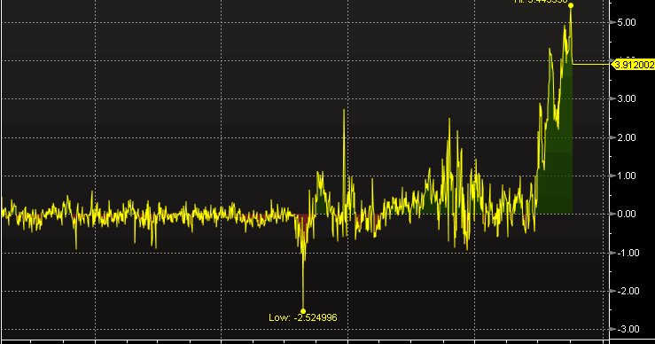 Sober Look EURIBOR Vs EURO LIBOR sober-look-euribor-vs-euro-libor