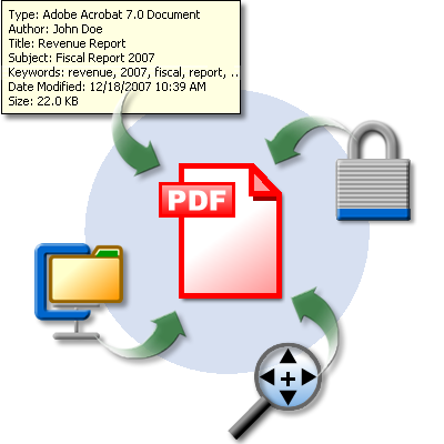 Solid Documents Blog: Settting PDF Permissions