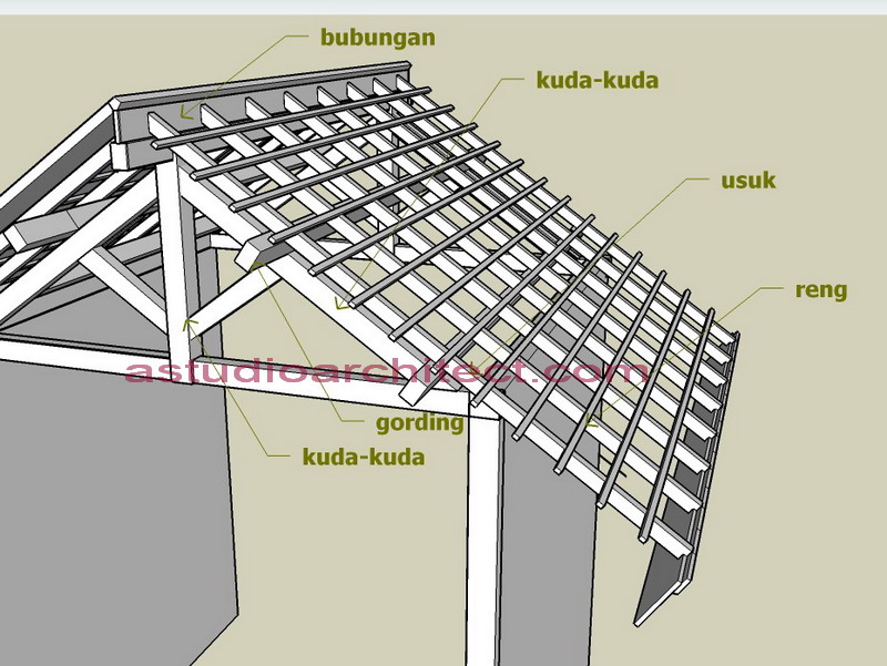 Mengenal Konstruksi/ struktur Atap Kayu untuk Rumah Tinggal ... Mengenal Konstruksi/ struktur Atap Kayu untuk Rumah Tinggal ...