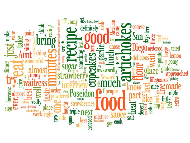 Kitt s Kittchen Wordle Is Really Cool kitt-s-kittchen-wordle-is-really-cool