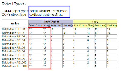 cfSearching: That which we call a structure, by any other name does not smell as sweet