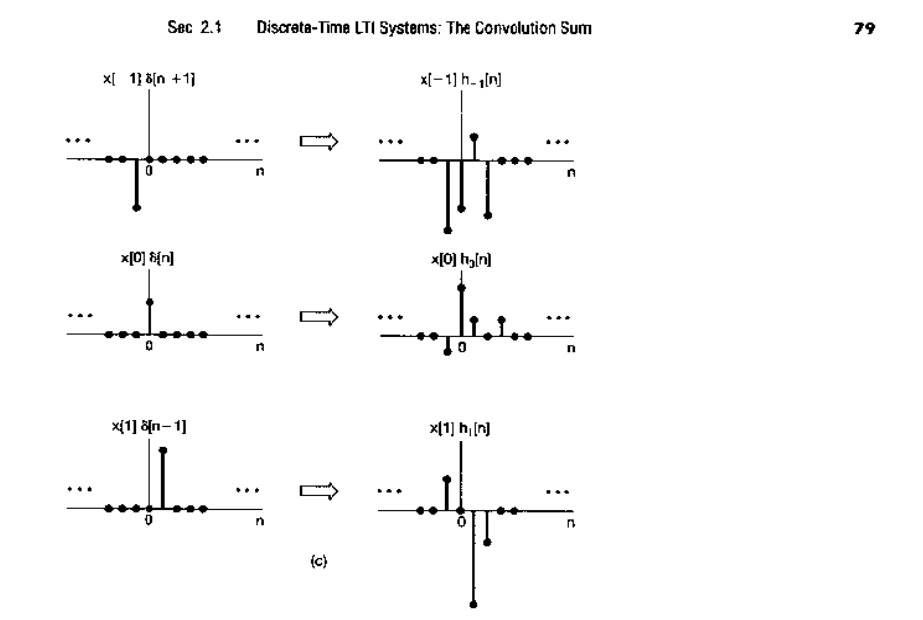 The Convolution Sum: Discrete-Time LTI Systems LEcture Notes The Convolution Sum: Discrete-Time LTI Systems LEcture Notes
