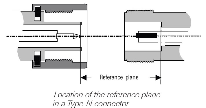 AE1S Science and Engineering Blog: VNA Calibration Reference Plane