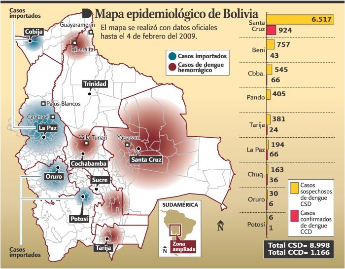 Dengue en la Argentina: Aumentan casos de dengue en Bolivia Dengue en la Argentina: Aumentan casos de dengue en Bolivia