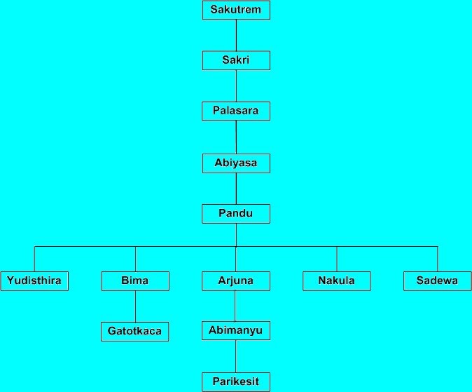 Silsilah Keluarga Dalam Bahasa Sunda | Jejak Belajar